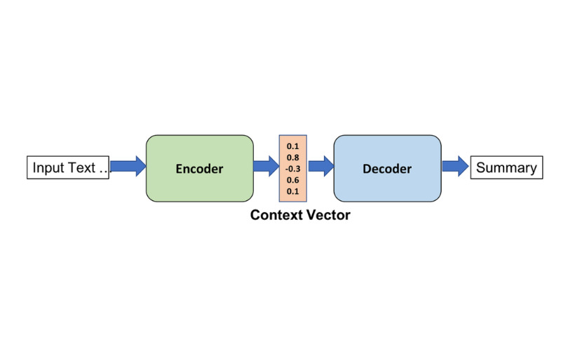Encoder là gì? Khái niệm, vai trò và ứng dụng của encoder